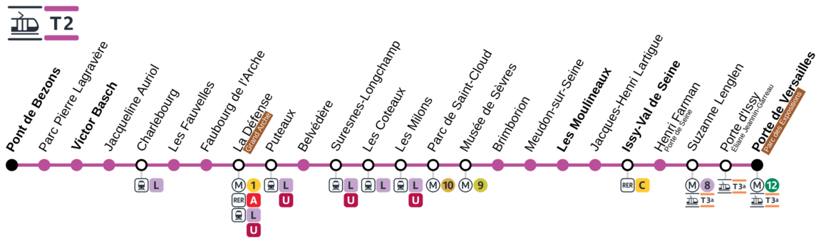 LIGNE T2 PONT DE BEZONS PORTE DE VERSAILLES PARIS (75) - Presents